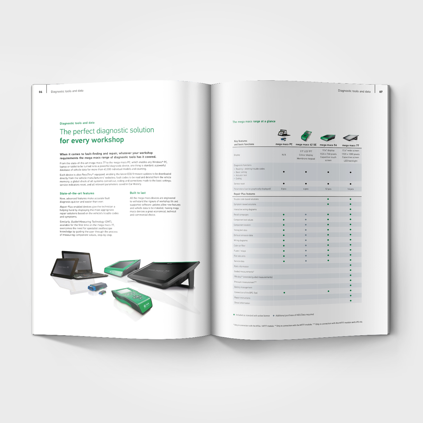 Hella Gutmann Solutions - Outline Studio